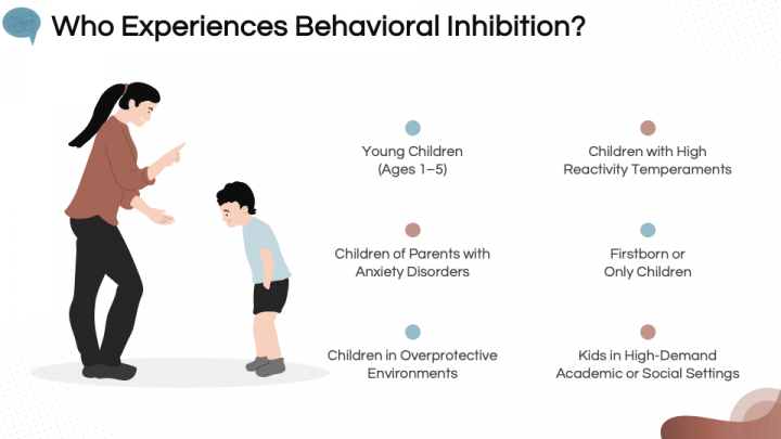 Behavioral Inhibition PowerPoint and Google Slides Template - PPT Slides