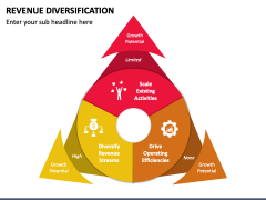 Revenue Diversification PowerPoint and Google Slides Template - PPT Slides