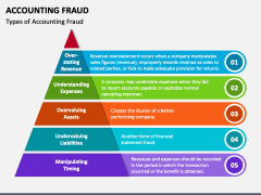 Accounting Fraud PowerPoint and Google Slides Template - PPT Slides