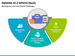 Banking as a Service (BaaS) PowerPoint and Google Slides Template - PPT Slides