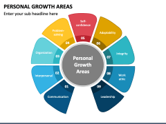 Personal Growth Areas PowerPoint and Google Slides Template - PPT Slides