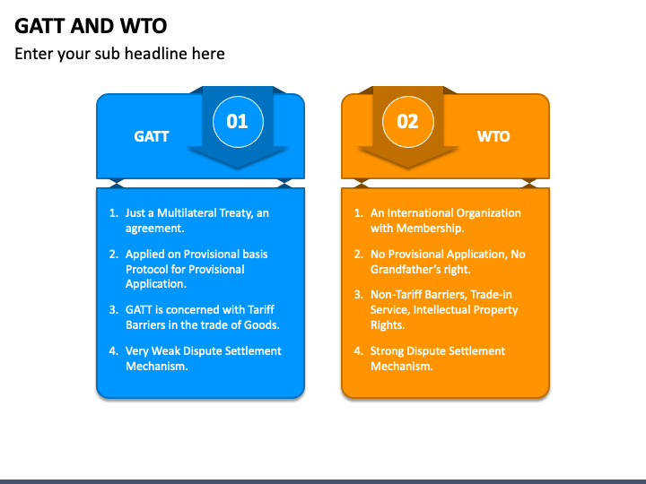 GATT and WTO PowerPoint and Google Slides Template - PPT Slides