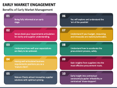 Early Market Engagement PowerPoint and Google Slides Template - PPT Slides