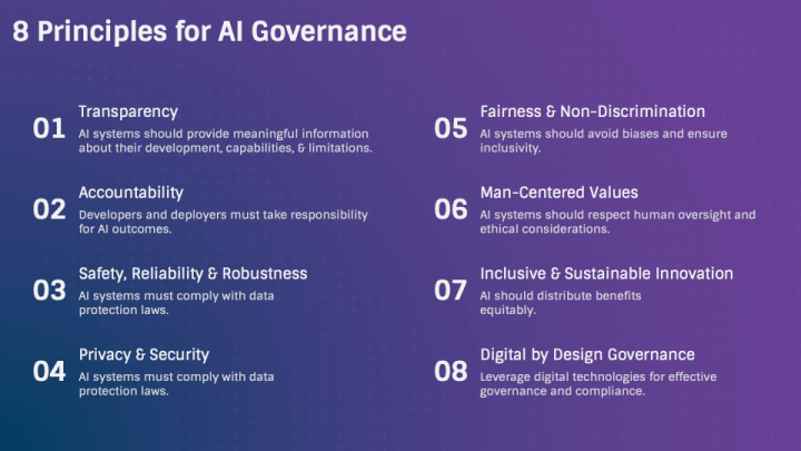 AI Governance PowerPoint and Google Slides Template - PPT Slides