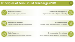 Zero Liquid Discharge PowerPoint and Google Slides Template - PPT Slides