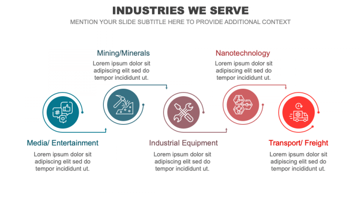 Industries We Serve PowerPoint and Google Slides Template - PPT Slides