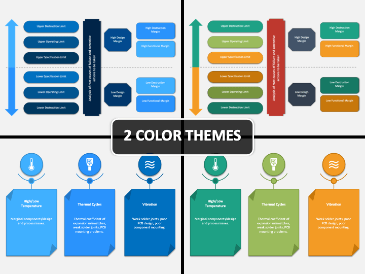 Highly Accelerated Life Test PowerPoint and Google Slides Template ...