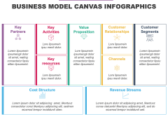 Business Model Canvas Infographics for PowerPoint and Google Slides ...