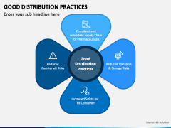 Good Distribution Practices PowerPoint and Google Slides Template - PPT ...
