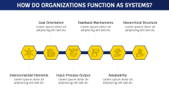 Organization as a System PowerPoint and Google Slides Template - PPT Slides