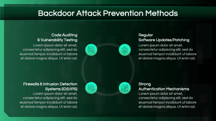 Backdoor Attack PowerPoint and Google Slides Template - PPT Slides