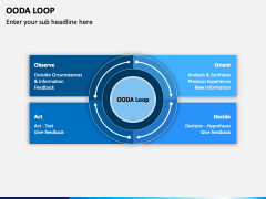 OODA Loop PowerPoint and Google Slides Template - PPT Slides