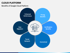 Cloud Platform PowerPoint and Google Slides Template - PPT Slides