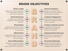 Brand Objectives PowerPoint and Google Slides Template - PPT Slides
