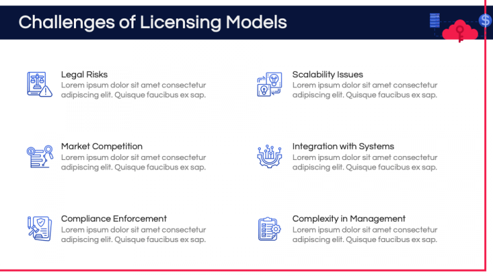 Licensing Model PowerPoint and Google Slides Template - PPT Slides