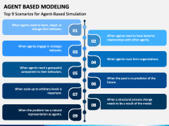Agent Based Modeling PowerPoint and Google Slides Template - PPT Slides