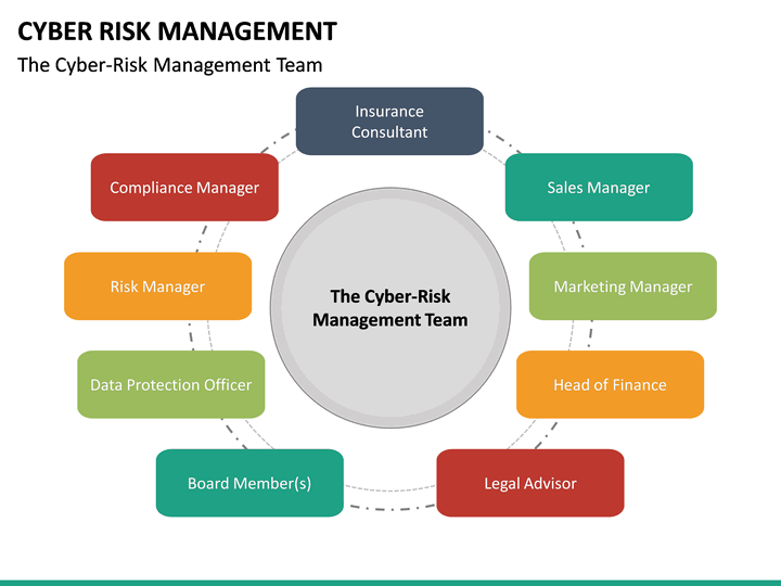 Cyber Risk Management PowerPoint Template | SketchBubble