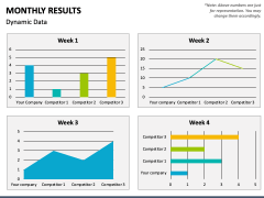 Monthly Results PowerPoint and Google Slides Template - PPT Slides