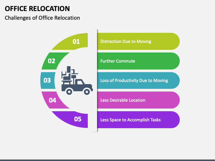 Office Relocation PowerPoint and Google Slides Template - PPT Slides