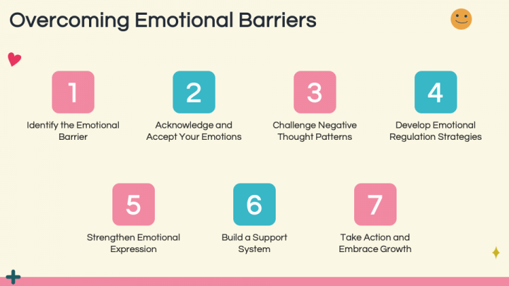 Free - Emotional Skills Workshop PowerPoint and Google Slides Template ...
