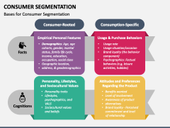 Consumer Segmentation PowerPoint Template and Google Slides Theme