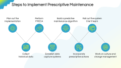 Prescriptive Maintenance PowerPoint and Google Slides Template - PPT Slides