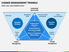 Change Management Triangle PowerPoint Template - PPT Slides