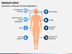 Measles Virus PowerPoint and Google Slides Template - PPT Slides