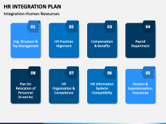 HR Integration Plan PowerPoint and Google Slides Template - PPT Slides