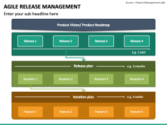 Agile Release Management PowerPoint and Google Slides Template - PPT Slides