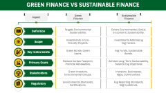 Green Finance PowerPoint and Google Slides Template - PPT Slides