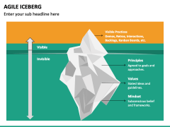Agile Iceberg PowerPoint and Google Slides Template - PPT Slides