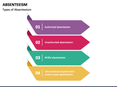 Absenteeism PowerPoint and Google Slides Template - PPT Slides