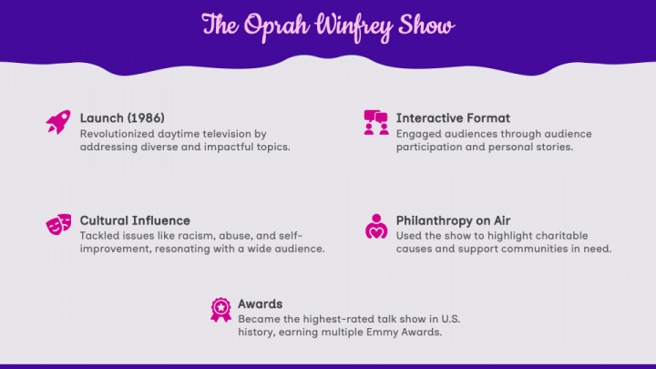 Free - Oprah Winfrey PowerPoint and Google Slides Template - PPT Slides