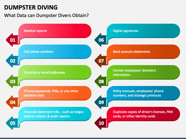 Dumpster Diving PowerPoint and Google Slides Template - PPT Slides