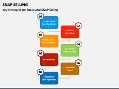 Snap Selling PowerPoint and Google Slides Template - PPT Slides