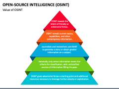 Open Source Intelligence (OSINT) PowerPoint and Google Slides Template ...