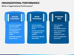 Organizational Performance PowerPoint and Google Slides Template - PPT ...