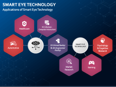 Smart Eye Technology PowerPoint and Google Slides Template - PPT Slides