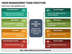 Crisis Management Team Structure PowerPoint and Google Slides Template - PPT Slides