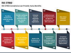 ISO 27002 PowerPoint and Google Slides Template - PPT Slides