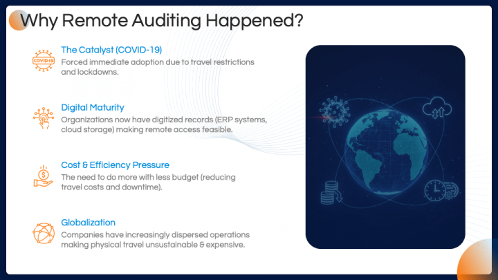 Remote Auditing PowerPoint and Google Slides Template - PPT Slides