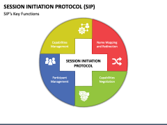 Session Initiation Protocol (SIP) PowerPoint and Google Slides Template ...