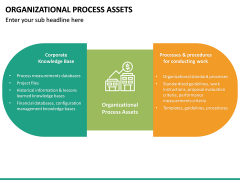 Organizational Process Assets PowerPoint Template | SketchBubble