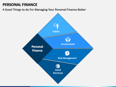 Personal Finance PowerPoint and Google Slides Template - PPT Slides