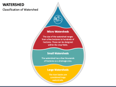 Watershed PowerPoint and Google Slides Template - PPT Slides