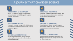 Free - Charles Darwin Presentation for PowerPoint and Google Slides ...