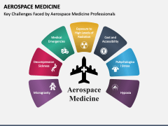 Aerospace Medicine PowerPoint and Google Slides Template - PPT Slides