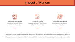 Free - Global Hunger Crisis PowerPoint and Google Slides Template - PPT ...