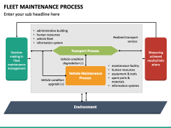 Fleet Maintenance Process PowerPoint and Google Slides Template - PPT ...